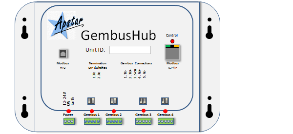 GembusHub from Apstar